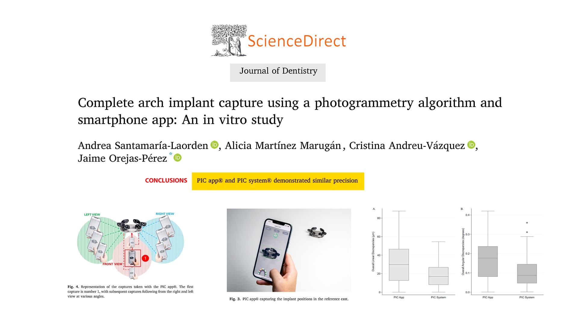 In vitro study: Complete arch implant capture using a photogrammetry algorithm and smartphone app